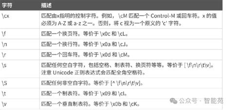 正则表达式语法 知乎