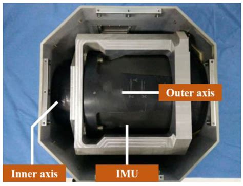 A Fast Self Calibration Method For Dual Axis Rotational Inertial Navigation Systems Based On