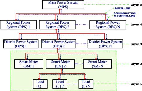 Single Source Power System Structure Download Scientific Diagram