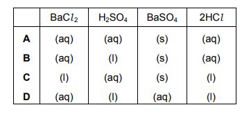 IGCSE Chemistry Multiple Choice Extended Elements Compounds And Mixtures Exam Style