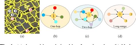 Figure 1 From Short And Long Range Graph Convolution Network For
