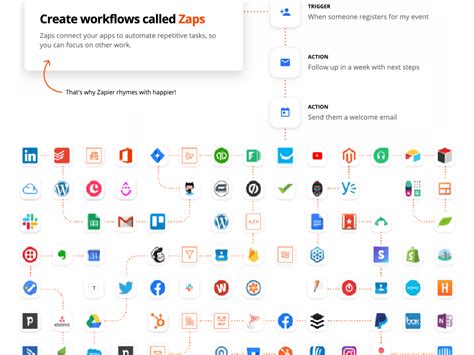 Zapier Automation Business Workflows Integration Webhook Custom