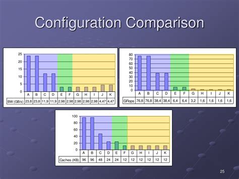 Ppt A Single Unified Shader Gpu Microarchitecture For Embedded