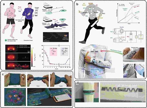 Wearable Sweat Biosensors On Textiles For Health Monitoring