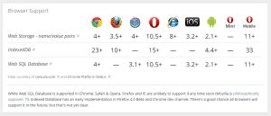 HTML5 Web SQL Databases Learn Basics About How To Use EXEIdeas Let S Your Mind Rock