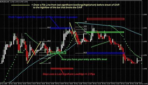 Advanced Parabolic Sar