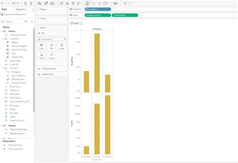 Gráficos De Bala En Tableau Keepcoding Bootcamps