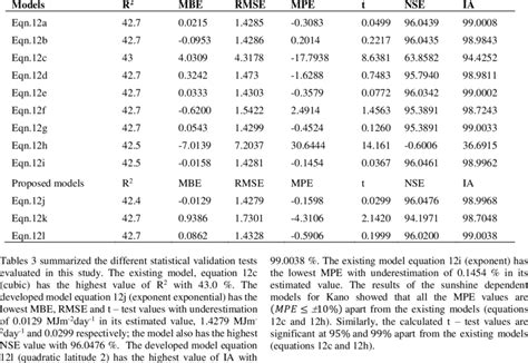 Sunshine Based Models Statistical Error Indicators For Kano Download