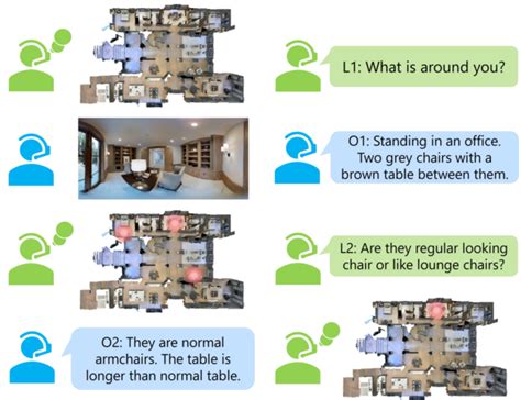 [논문 리뷰] Dialoc An Iterative Approach To Embodied Dialog Localization