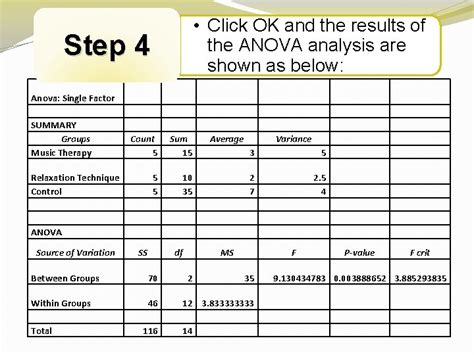 One Way Analysis Of Variance One Way ANOVA