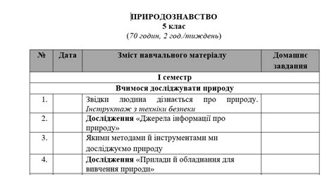 Пізнаємо природу 5 клас НУШ Календарно тематичне планування Т Коршевнюк КТП Пізнаємо