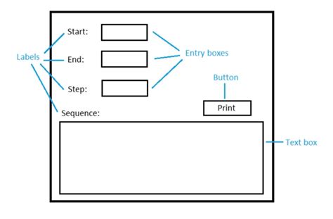 Solved Create A Gui Like The One Shown Above Using Tkinter Chegg Com
