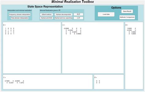 Minimal Realization Of A Distillation Column Using The Presented Gui
