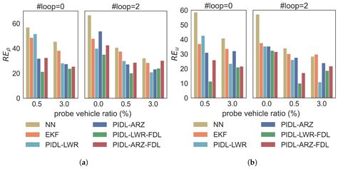 Algorithms Free Full Text Physics Informed Deep Learning For Traffic State Estimation A