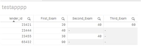 Transform Rows To Columns With Condition In Qlikse Qlik Community