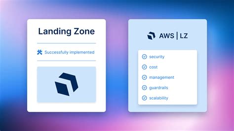 Building A Well Architected Landing Zone On Aws