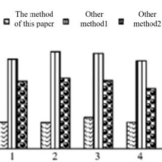 Comparison Of Different Methods Of P2P Network Traffic Learning