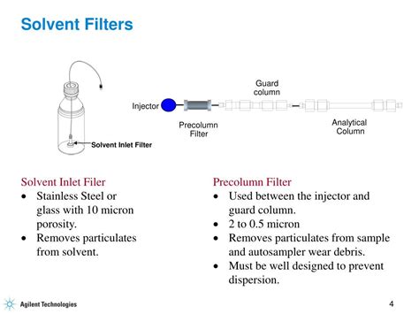 PPT HPLC Instrumentation PowerPoint Presentation Free Download ID 6756880