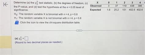 Solved Determine a the χ test statistic b the degrees Chegg com