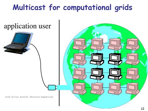 Ppt Reliable Multicast From End To End Solutions To Active Solutions Powerpoint Presentation