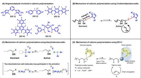 Recent Developments On Cationic Polymerization Of Vinyl Ethers Acs