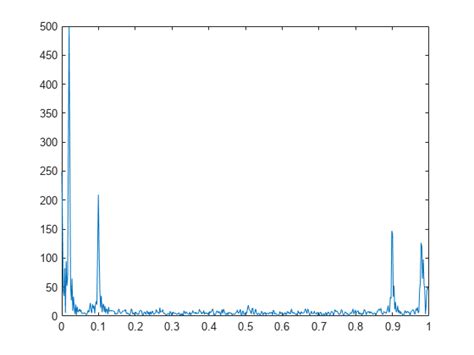 Nufft Nonuniform Fast Fourier Transform Matlab