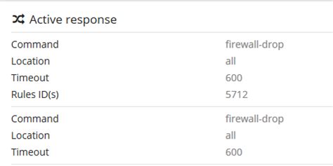 Rule Groups Are Not Listed In Active Response Configuration Issue Wazuh Wazuh Dashboard
