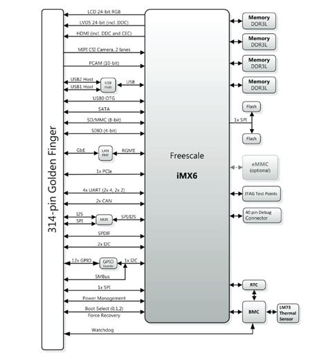 Rugged Smarc Module Runs Linux On Imx6