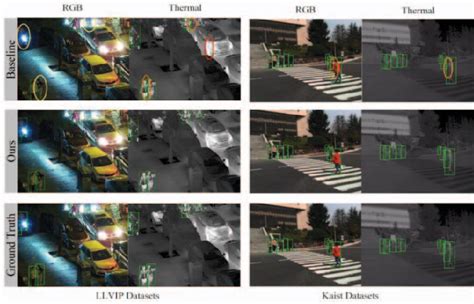 Figure 1 From Multi Spectral Pedestrian Detection Guided By Feature Consistency Semantic Scholar