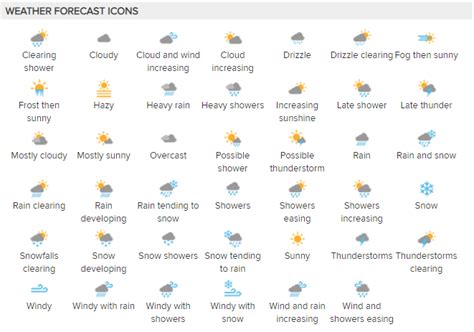 What Do The Forecast Symbols Mean Weatherzone Apps