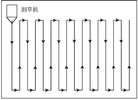 Intelligent Mower Straight Line Walking Control System Based On Inertialmagnetic Sensor Marg
