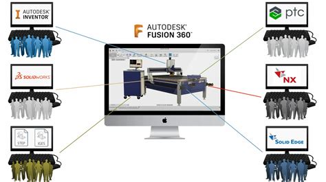 مقایسه Autodesk Fusion 360 با Autodesk Inventor انجمن تخصصی و آموزشی Autodesk Inventor