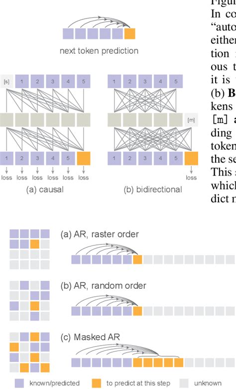 Figure 2 From Autoregressive Image Generation Without Vector Quantization Semantic Scholar