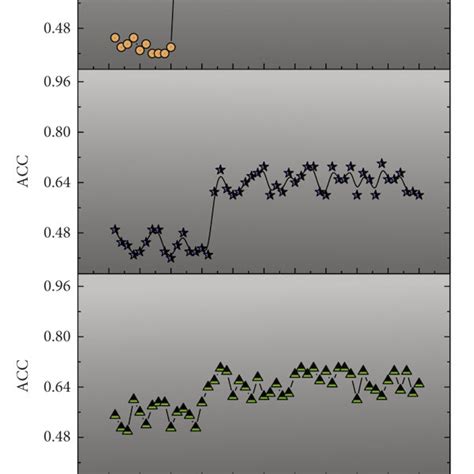 Mtcnn Accuracy Comparison Chart Download Scientific Diagram