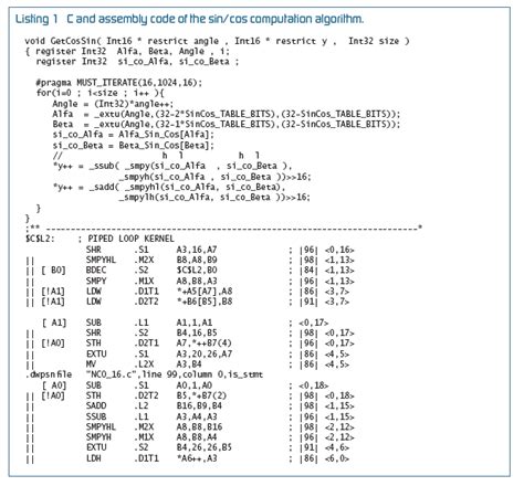 Whats Your Sine Finding The Right Algorithm For Digital Frequency