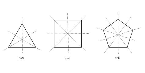 The Above Figure Shows The Axes Of Symmetry Download Scientific Diagram