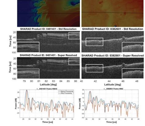 A Topography From Mola And Radar Track In Black B Sharad Data A Topography From Mola And Radar Track In Black B Sharad Data