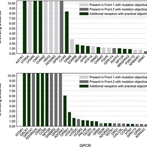 Crowding Distances Of The First And Second Pareto Fronts A First Download Scientific Diagram