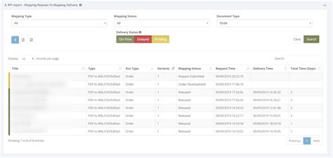 Kpi Hubbroker Aps Knowledgebase