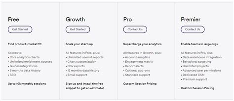 Web Analytics Tools Comparison Top 9 Options In 2025 Fullsession