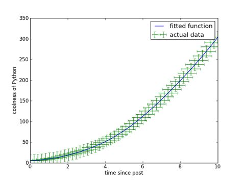 Python Scipy Instead Of Gnu Octave Stack Overflow