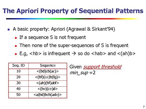 Data Mining Principles And Algorithms Mining Sequence Patterns