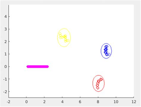 Illustration Of Clustering Algorithm On Lidar Simulated Data Download