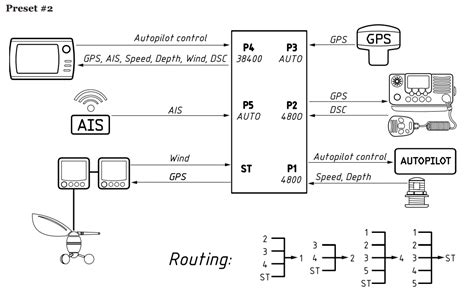 Nmea 0183 Multiplexer
