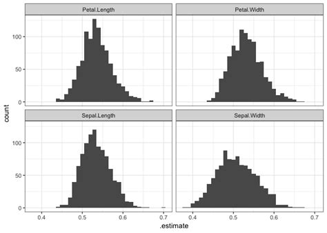 permutation variable importance using auc machine learning and