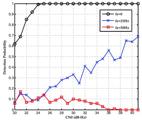 Signal Spectrum Distribution Of The Beidou B1i If Signals Download