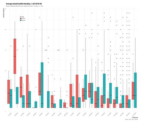 Scraping Wikipedia Tables From Lists For Visualisation · Gokhan