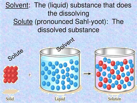Solutions Do Now 10 4 Objectives 1 Define Solution Solvent Solute Concentration