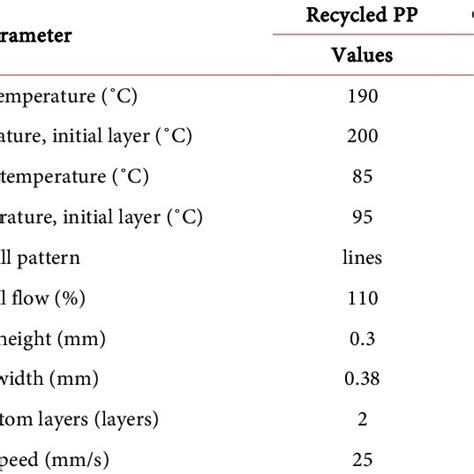 Filament Extrusion Process Parameters Download Scientific Diagram
