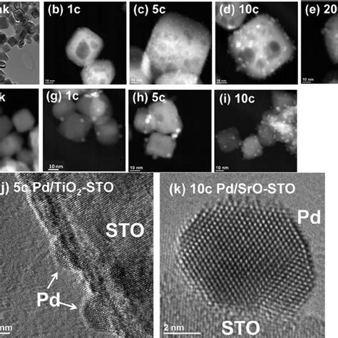 Pd K Edge In Situ Xafs Measurements Of 0 8 Ml Pd On The Tio 2 And Download Scientific Diagram